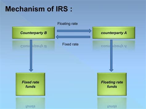 Swaps Derivatives Pptx