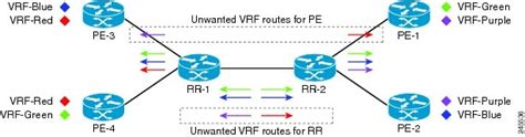 Ip Routing Bgp Configuration Guide Configuring Bgp Rt Constrained Route Distribution Cisco