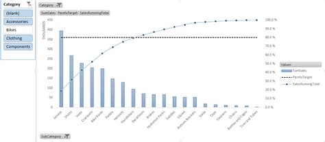 Brent Greenwoods Blog Pareto Chart With Powerpivot