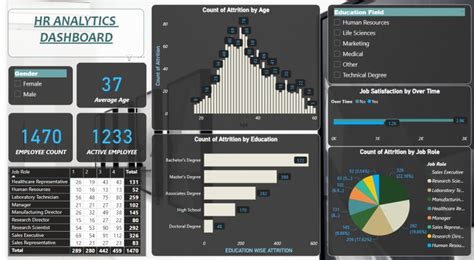 Akshay Patle On Linkedin Powerbi Visualization Powerbidesktop