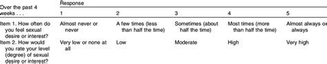 Sexual Desire Domain Questions And Response Options Download Table