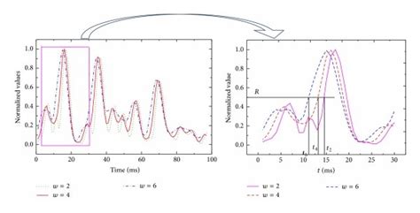Normalization Function Gnk Download Scientific Diagram