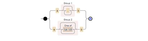 Regex Is Ss Same As Dot Stack Overflow