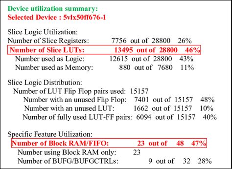 Hardware Architectural For Embedded System Download Scientific Diagram