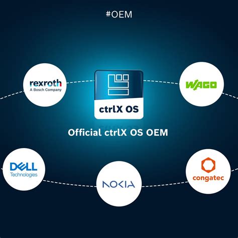 🤝stronger Together Ctrlx Os Ecosystem