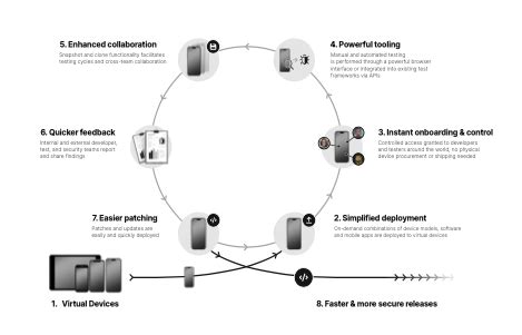 IoT Device Development Next Gen Devices Need Next Gen R D