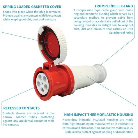 Walther Electric 379 Pin And Sleeve Coupler 125a 5 Wire 400 Vac 6hr