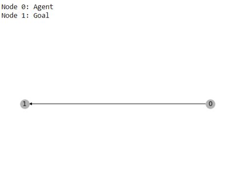 Supervised Graph Neural Network Week 7 Gnnsupervised Weights