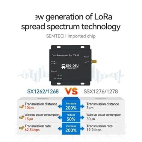 Lora 433mhz Ethernet Gateway Mqtt 30dbm Dc8~28v 10km Ubuy India