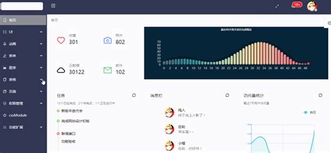 10个适合后端程序员的前端框架 追逐时光者 博客园