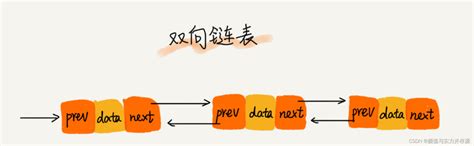 前端js常用八大数据结构js之前要学数据结构吗 Csdn博客