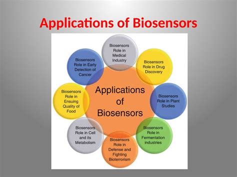 Biosensors Components Types And Applicationspptx