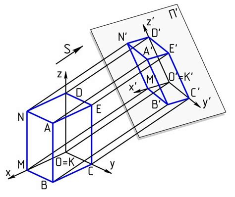 1 Axonometric Orthographic Projection With View Plane Not Parallel To