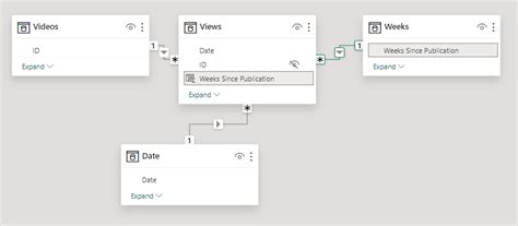 Comparing Cumulative Values For Events In Different Periods Sqlbi