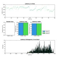 Network Latency Experiments Dan Siemon