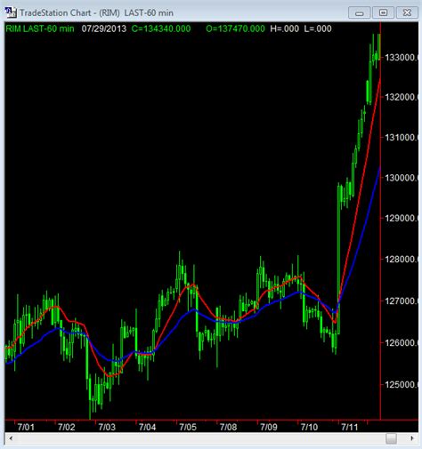 Recursive Moving Trendline Indicator Николай Солабуто