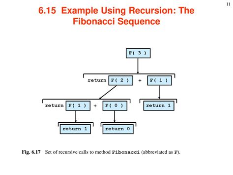 Cs1120 Recursion Ppt Download