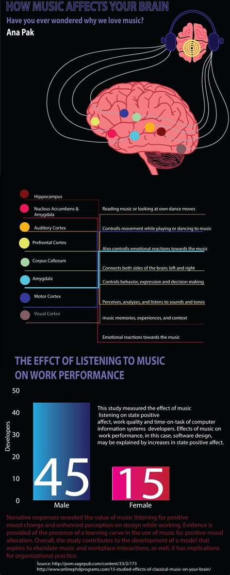 How Music Affects Your Brain Music And The Brain Music Therapy