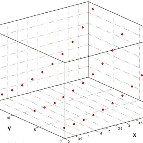 Schematic To Illustrate The Planck Spherical Units Psu Packed Within