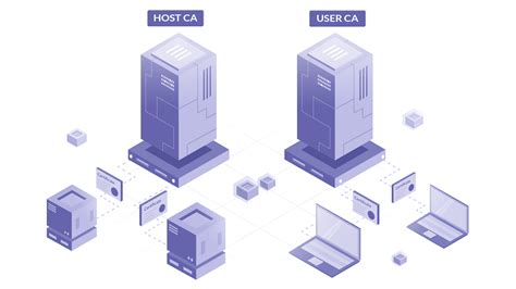 Ssh Security Best Practices Using Certificates 2fa And Bastions
