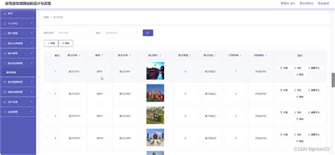 Javaphpnodejspython自驾游攻略网站的设计与实现【2024年毕设】旅行攻略博客网站设计 Csdn博客