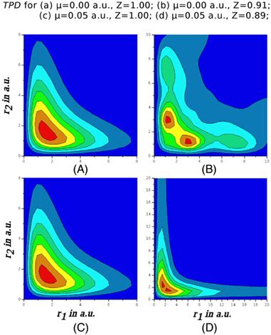 International Journal Of Quantum Chemistry Vol No
