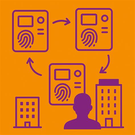 How Cams Biometric Api Is Different From Biometric Integration Api Cams Biometrics