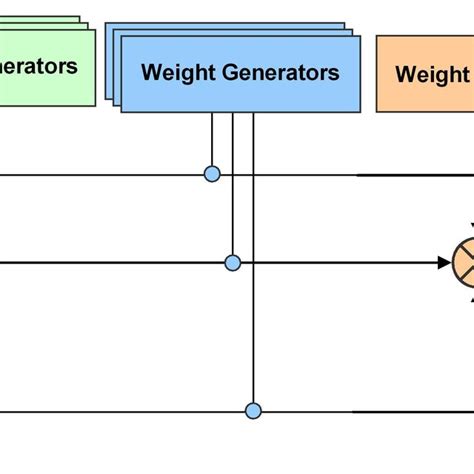 Generalised Image Fusion Toolkit T Architecture Diagram Download Scientific Diagram