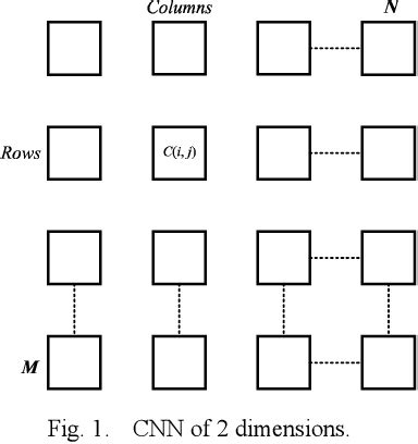 Figure 1 From Improved Algorithm For Time Multiplexing With Digital CNN