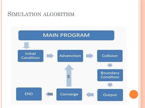 Ppt 3d Simulation Of Particle Motion In Lid Driven Cavity Flow By Mrt