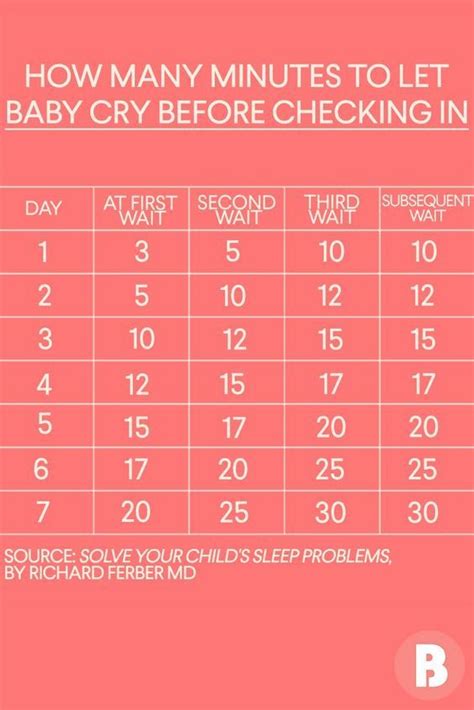 Ferber Method Chart Printable