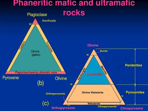 Ppt Classification Of Igneous Rocks Powerpoint Presentation Free Download Id329493