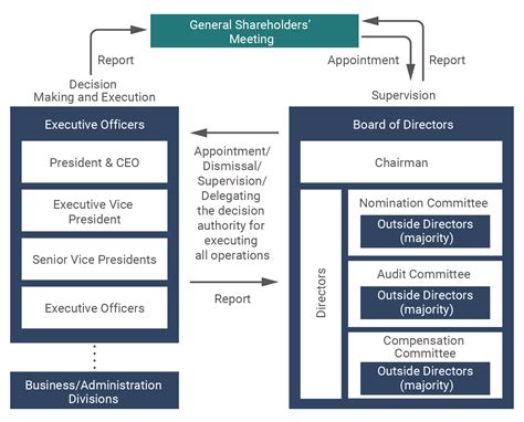 Hr Data Governance Framework