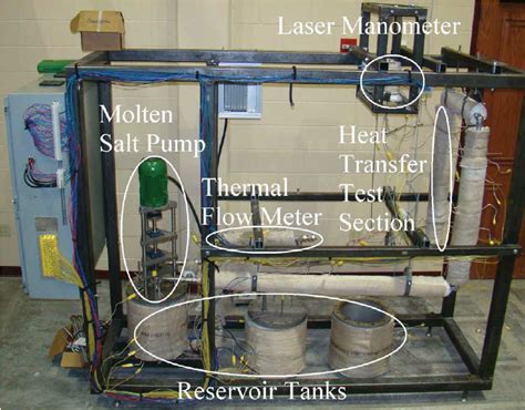 High Temperature Liquid Salt Loop For Use With FLiNaK And KCl MgCl Salts Download Scientific