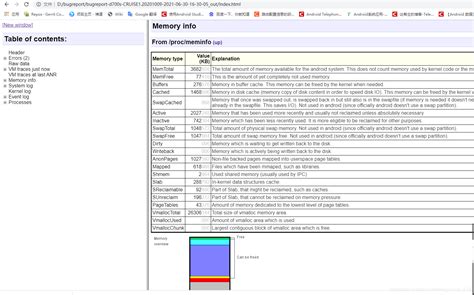 Android Bugreport 分析工具android 错误报告处理软件 Csdn博客