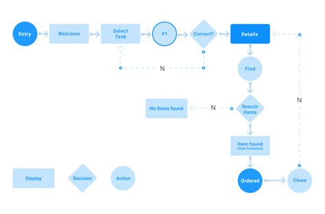 Teknik Design Userflow Wireframe Prototype Testing Iterasi Baraja Coding
