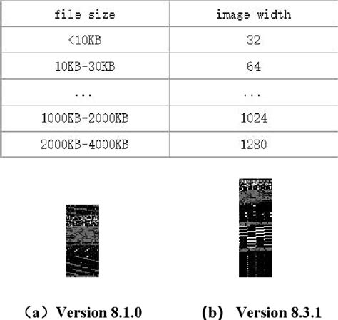 Figure 1 From A Compiler Fingerprint Extraction Oriented Approach To Binary File Analysis