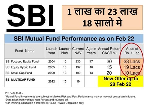 ⭐ Nfo Alert ⭐ Sbi Multicap Fund Nfo A New Sbi Mutual Fund Scheme