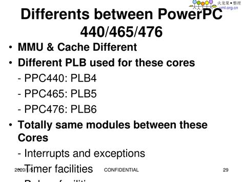 Ppt Powerpc Overview Architecture History And Market Evolution