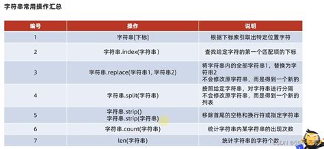 第一阶段 第六章 Python的数据容器python数据容器 Csdn博客 第一阶段 第六章 Python的数据容器python数据容器 Csdn博客