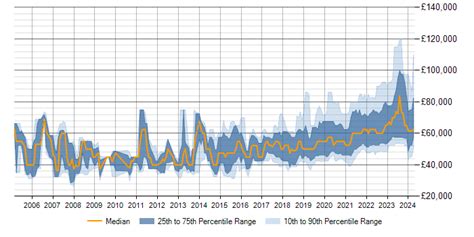 Senior Net Developer Job Trends With Work From Home Wfh Options It
