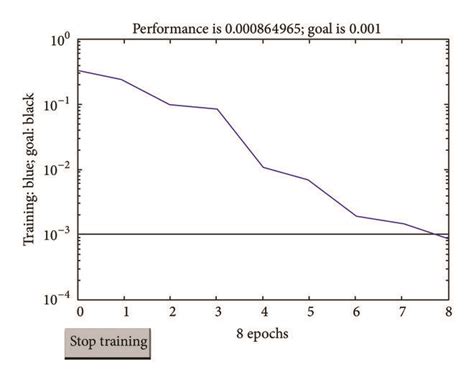 Training Process Curve Of Mpga Bp Network Download Scientific Diagram