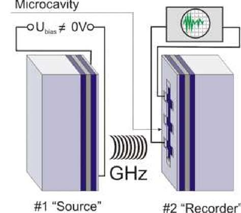 The Shapiro Steps Experiment Two Identical Experimental Devices Shown Download Scientific