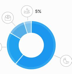 Swift Add An Image For Each Slice In IOS Chart PieChart Stack Overflow