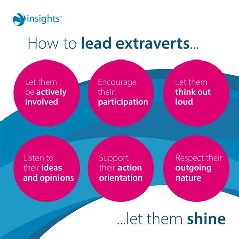 Insights On Linkedin Insights Insightsdiscovery Leadership