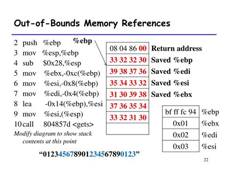 Ppt Understanding Pointers Buffer Overflow Powerpoint Presentation