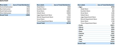 Data Entry And Data Processing