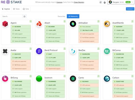 4 Tricks Cosmos Investors Can Use To Increase Their Staking Apr By