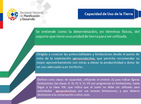 ECUASIG Categorías de ordenamiento territorial