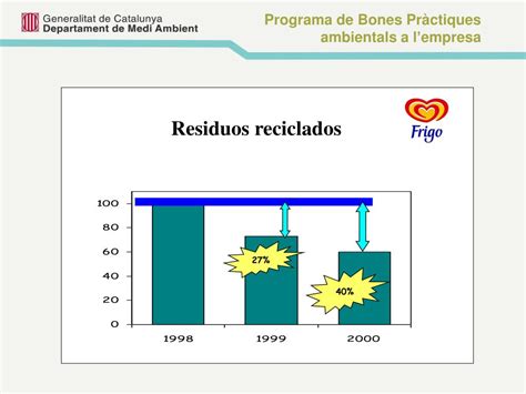 PPT Programa de Bones Pràctiques Ambientals PowerPoint Presentation